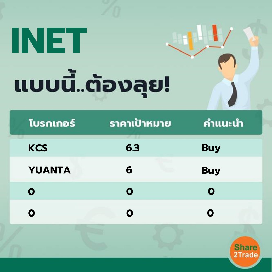 INET แบบนี้..ต้องลุย | Share2Trade